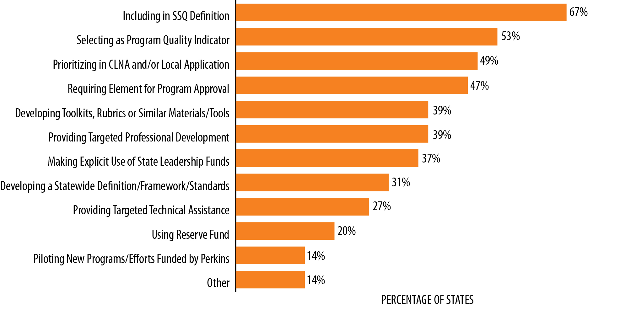 State of CTE: Dual Enrollment in Perkins V State Plans – National ...